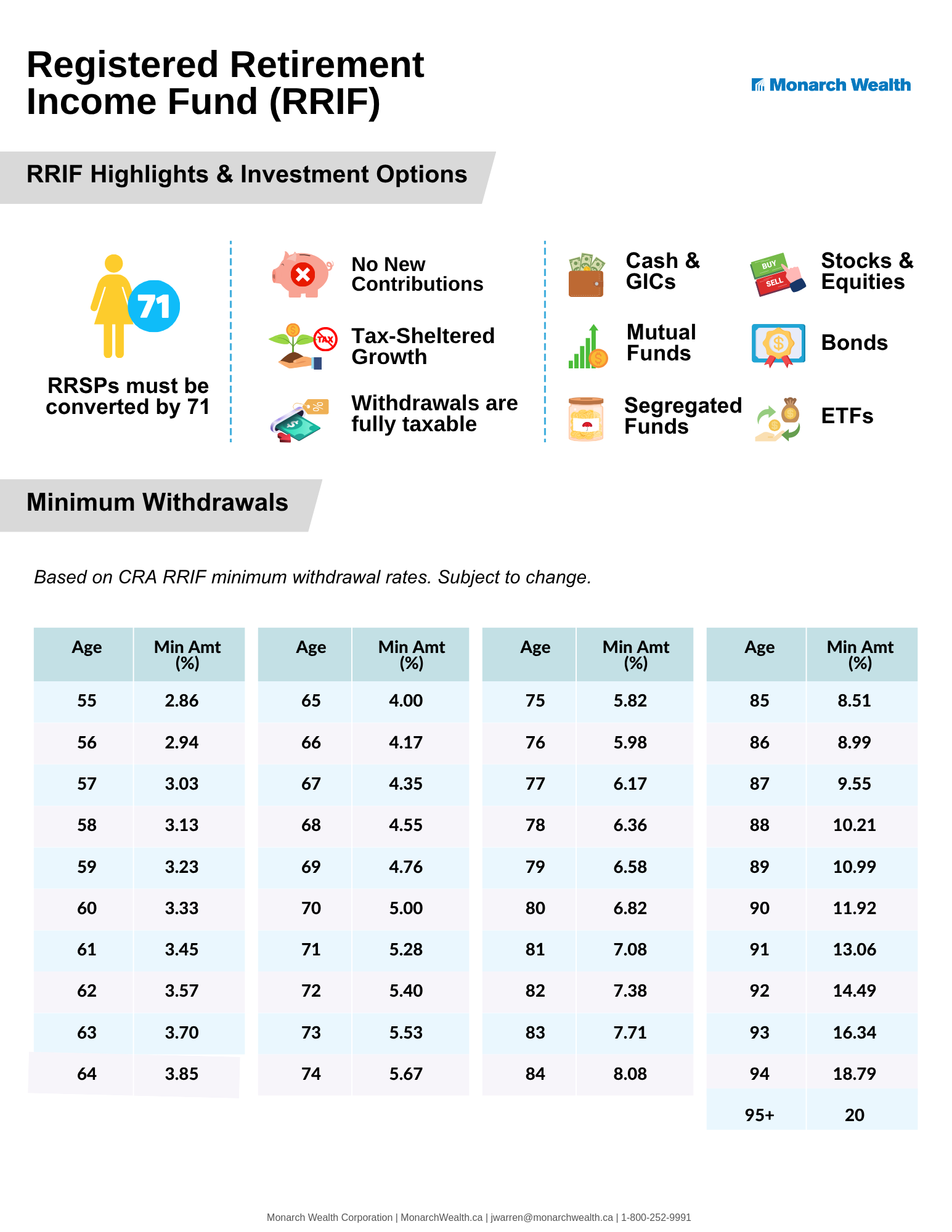 What You Need to Know About RRIFs - Monarch Wealth Corporation